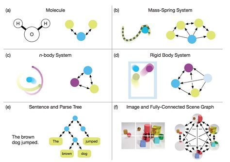 Intuitive Relational Reasoning For Deep Learning By Carlos E Perez Intuition Machine Medium