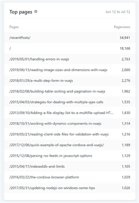 netlify analytics an initial look