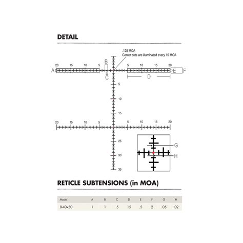 Burris Xtr Ii 8 40x50mm F Class Moa Reticle Habitat Africa