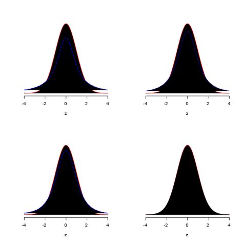 Chapter 7 The Theory Of Sampling Distributions Data Analysis For Leadership Public Affairs