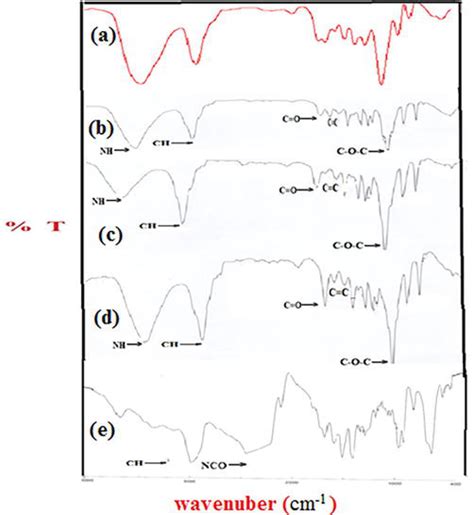 Synthesis Of Polyurethane Acrylate Oligomers Using Microwave Irradiation Energy As Aqueous