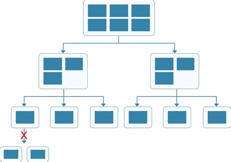 Improving Query Performance In Elasticsearch At Scale