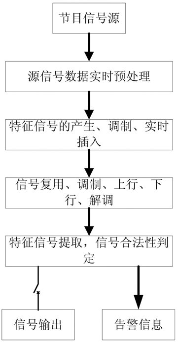 encrypting identification intercutting preventing method for
