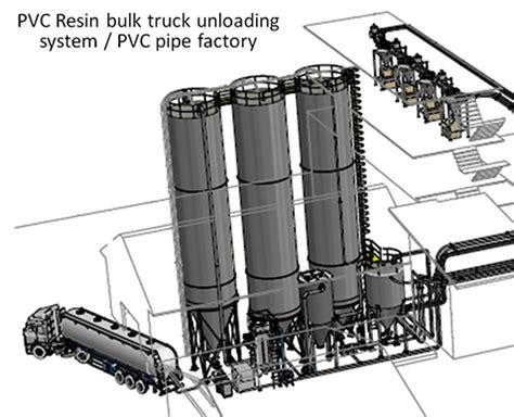 Bulk Truck Unloading Systems Pneumatic Conveying System Thailand Therec Engineering