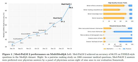 Figure 1 Llms And Usmle Acep Now