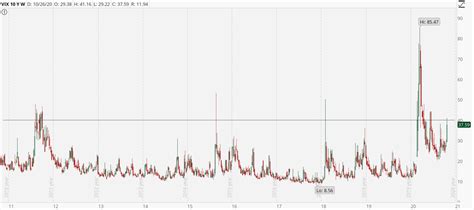 Options Theory All Hail The Great Powerful VIX Tackle Trading