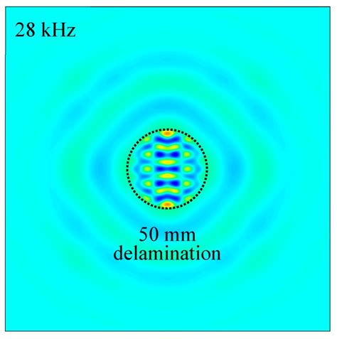 Vibration Based In Situ Detection And Quantification Of Delamination In Composite Plates