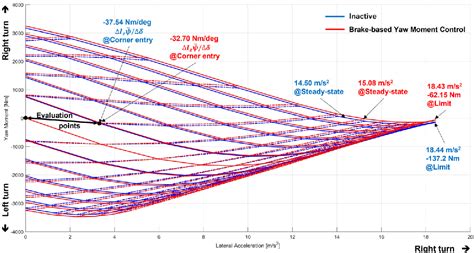 Figure 16 From Research On Yaw Moment Control System For Race Cars