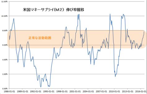 仮説と検証 Irnet