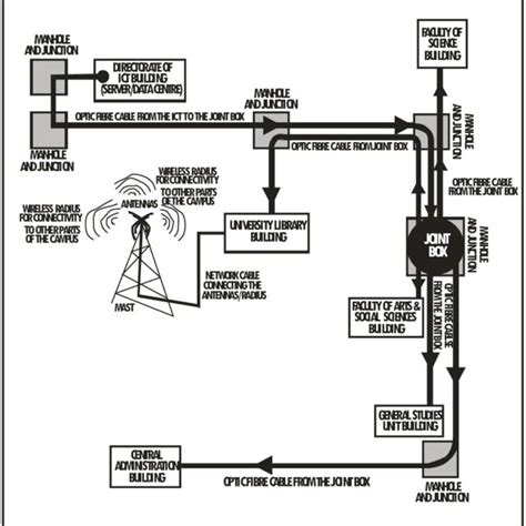 Block Representation Of The Network Flow Layout Download Scientific Block Representation Of The Network Flow Layout Download Scientific