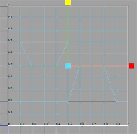solved coordinates in new uv editor autodesk community