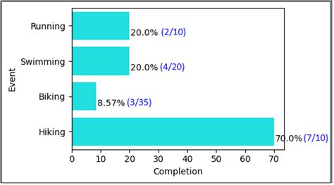 Python 3 X Matplotlib Annotate Using Values From DataFrame Stack Overflow