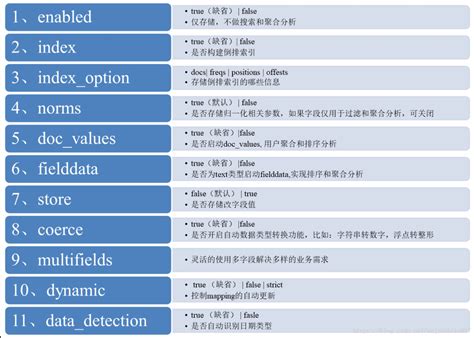 干货 论elasticsearch数据建模的重要性 阿里云开发者社区
