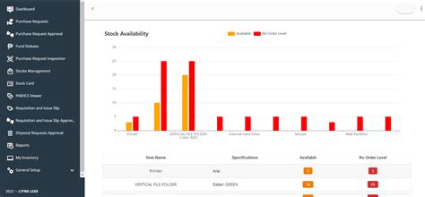 Customized Asset And Inventory Management System For Your Business