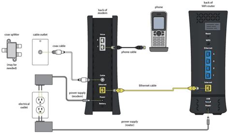 How To Fix Spectrum Modem Or Router Blinking Orange • Datafeature