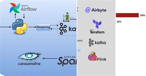 List Data Engineering Curated By Thabresh Syed Medium