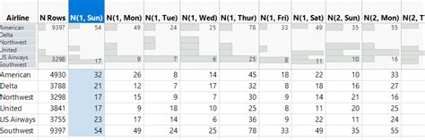 Solved Table Summary Subgroups Jmp User Community