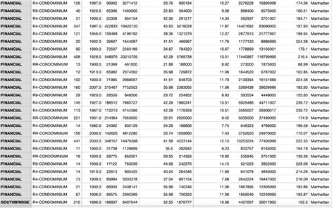 Solved Please The Images Of The Dataset Below To Answer The Chegg Com