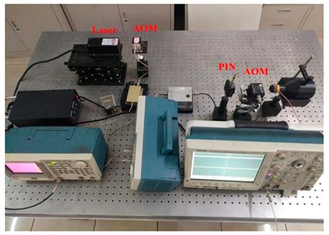Photonic Signal Processing In Phase Coded Lidar System