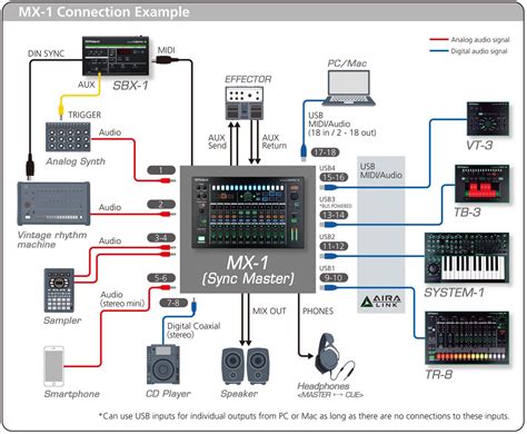 欢迎访问Roland中文网站 MX 表演混音台