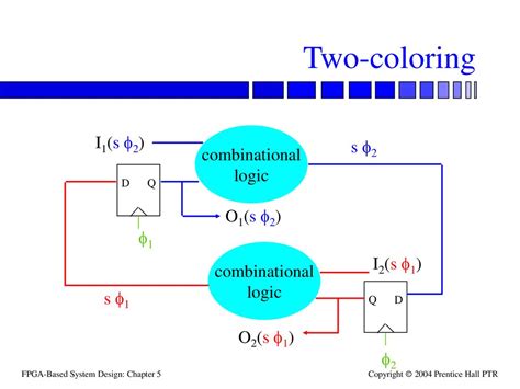 Topics Clocking Disciplines Flip Flops Latches Ppt Download