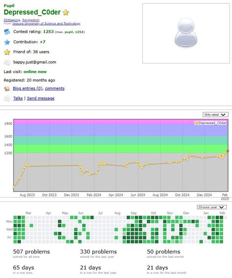 Pupil Codeforces Contest Icpc Programming Coding Shohoj Coding