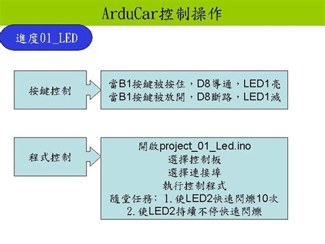 Arduino Uno Duemilanove Arduino Leonardo Mega Adk Arduino