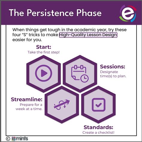 Tip The Persistence Phase High Quality Lesson Design
