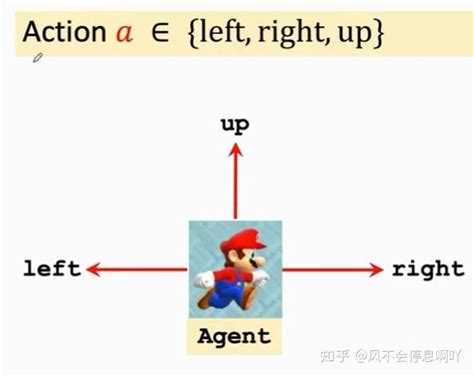 王树森深度强化学习笔记1：基本概念 知乎