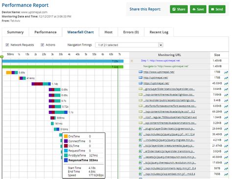 Dotcom Monitor Software Reviews Demo And Pricing 2024