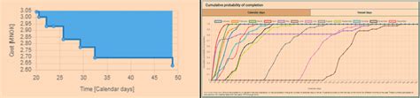 Example Of Pareto Front Left And Risk Plot Right Download Scientific Diagram