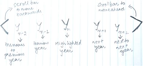 Customized Scroll Bar In Excel Goodly