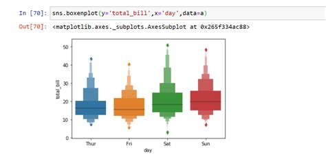 Categorical Distribution Plots ROBOTIC ELECTRONICS