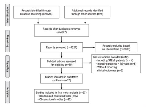 Invasive Versus Conservative Management Of NSTEMI Patients Aged 75 Years ABC Cardiol