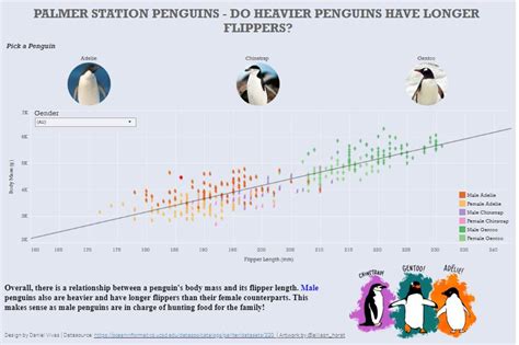Daniel Vivas On Linkedin Makeovermonday Tableau Datavisualization