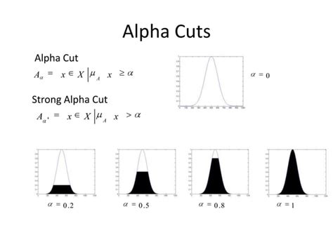 Fuzzy Logic Ppt