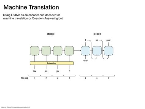 Lstm Basics Ppt