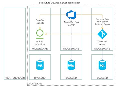 Be Your Aws Azure Devops Engineer Expert In Docker Kubernetes By