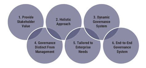 Information Security Governance