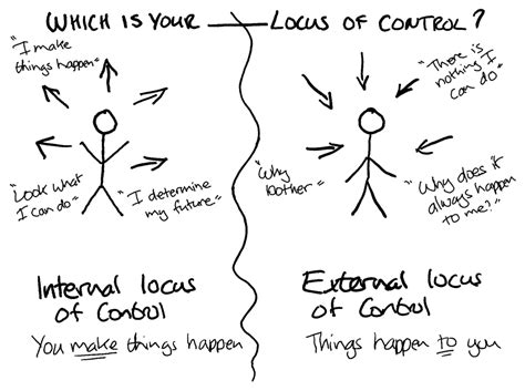 Where Is Your Locus Of Control Neil Griffin
