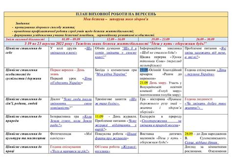 План виховної роботи 2 клас НУШ Інші методичні матеріали Виховна робота