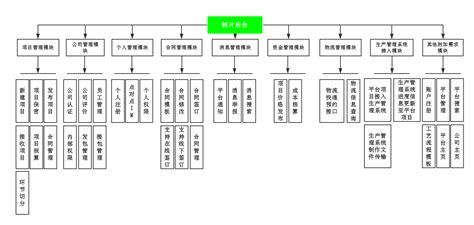 如何规划系统的架构 知乎