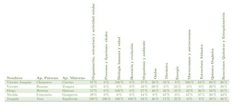 How Could I Adjust The Text Of A Column In A Table TeX LaTeX Stack Exchange