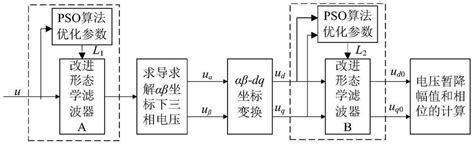 Voltage Sag Signal Denoising Method And System Based On Parameter Optimization Morphological