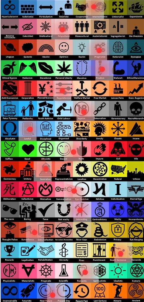 I Took The Inf Values Test What Ya Think Im Pro Choice Tho Idk Rpoliticalcompass