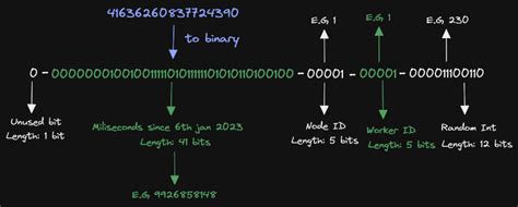 GitHub Loganbriggs SnowFlake Generator Generate Custom Unique ID S With Ease