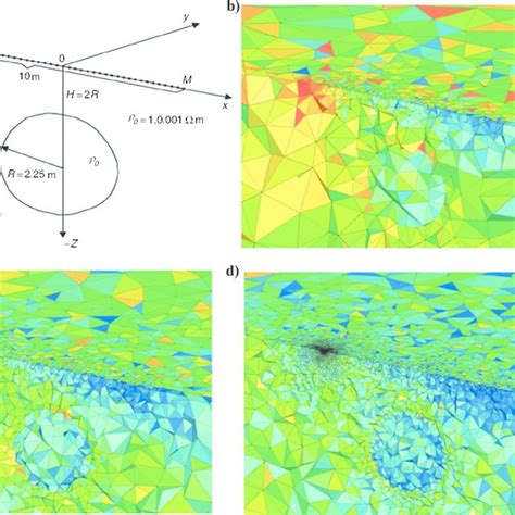 pdf 3d direct current resistivity modeling with unstructured mesh by adaptive finite element