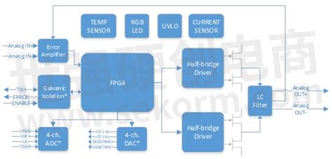 【应用】设计基于gan Fet的智能功率放大器模块