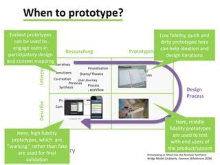 Design Prototyping Ppt