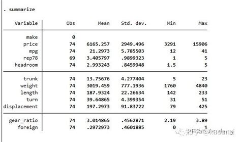学长教你论文写作（7）：描述性统计 知乎